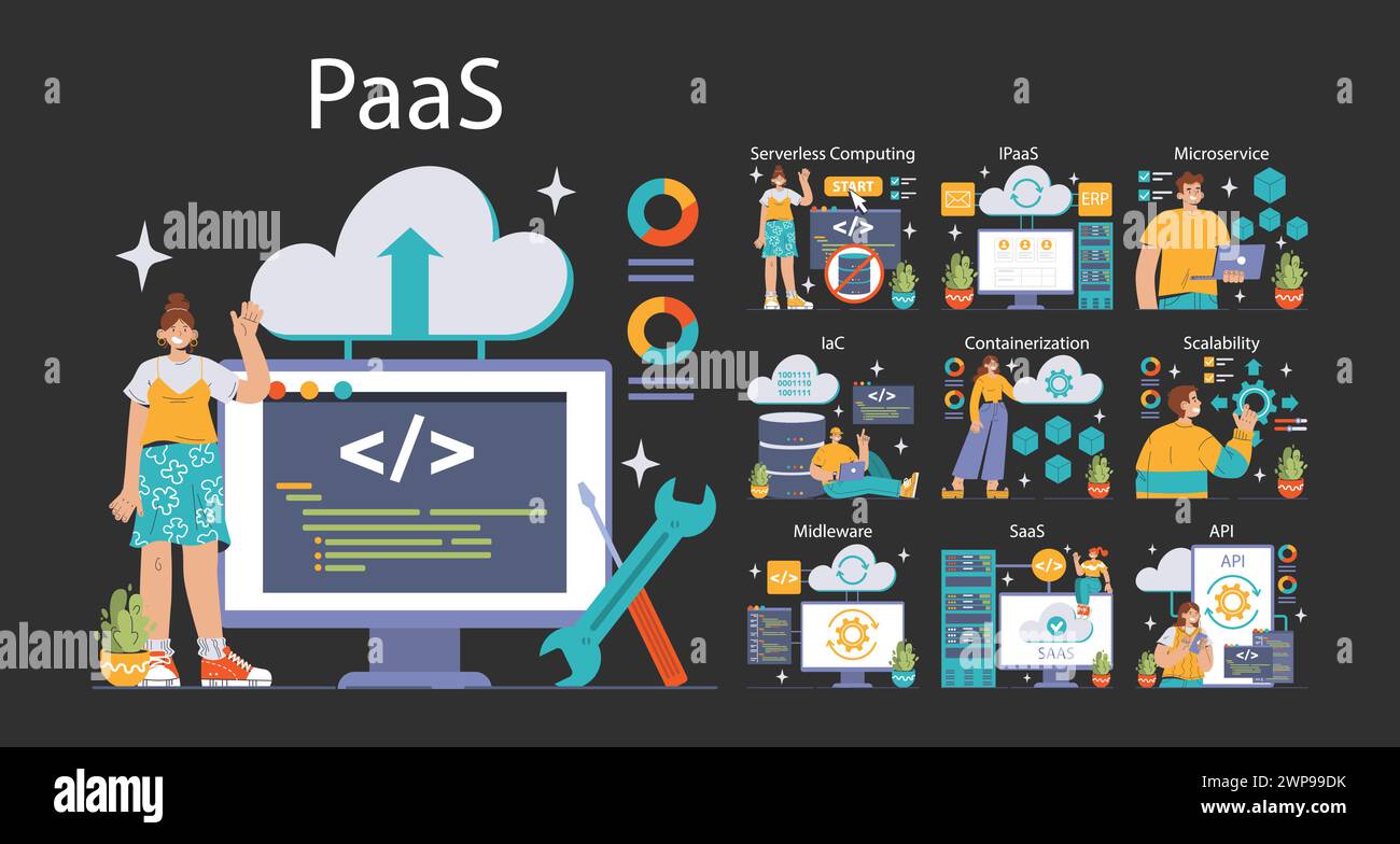 Platform as a Service concept. Detailed visualization of PaaS framework ... Platform as a Service concept. Detailed visualization of PaaS framework ...