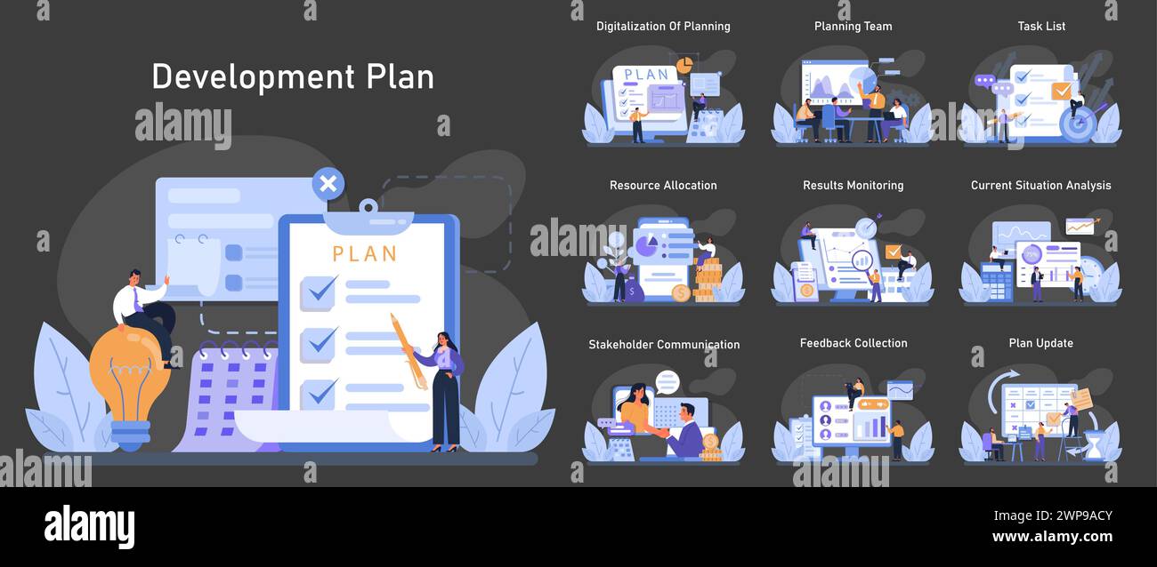 Development plan set. Teams navigate digital planning, allocate ...