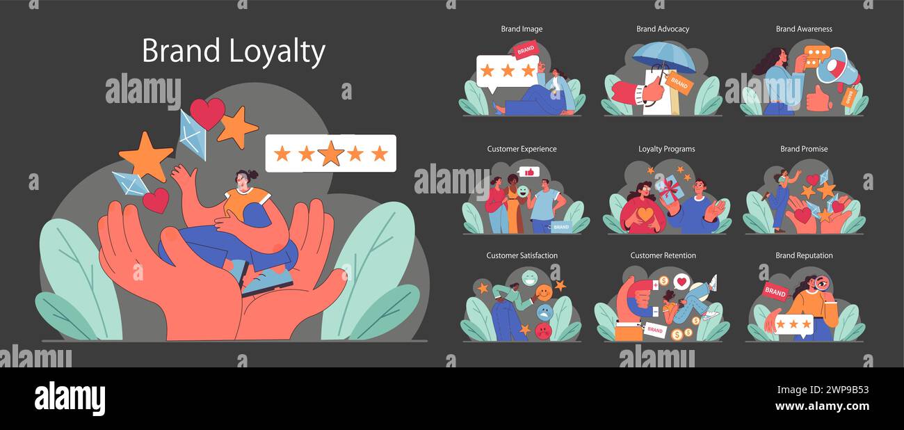 Brand Loyalty set. Illustrating customer satisfaction, experience, and ...