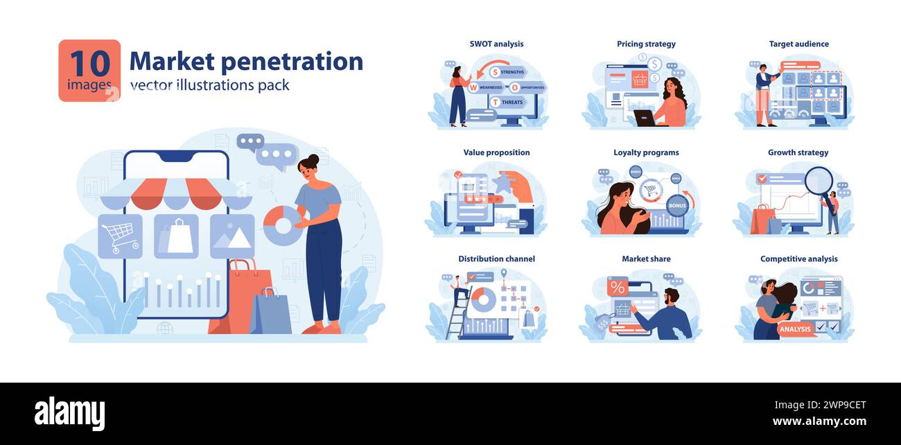 Market Penetration set. Business concepts visualized. SWOT analysis ...