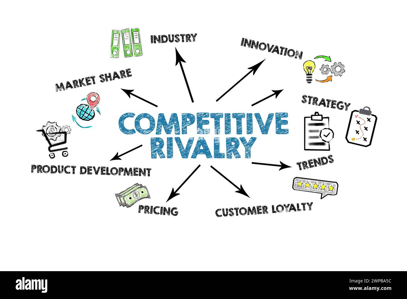 Competitive Rivalry Concept. Illustration with icons, keywords and ...