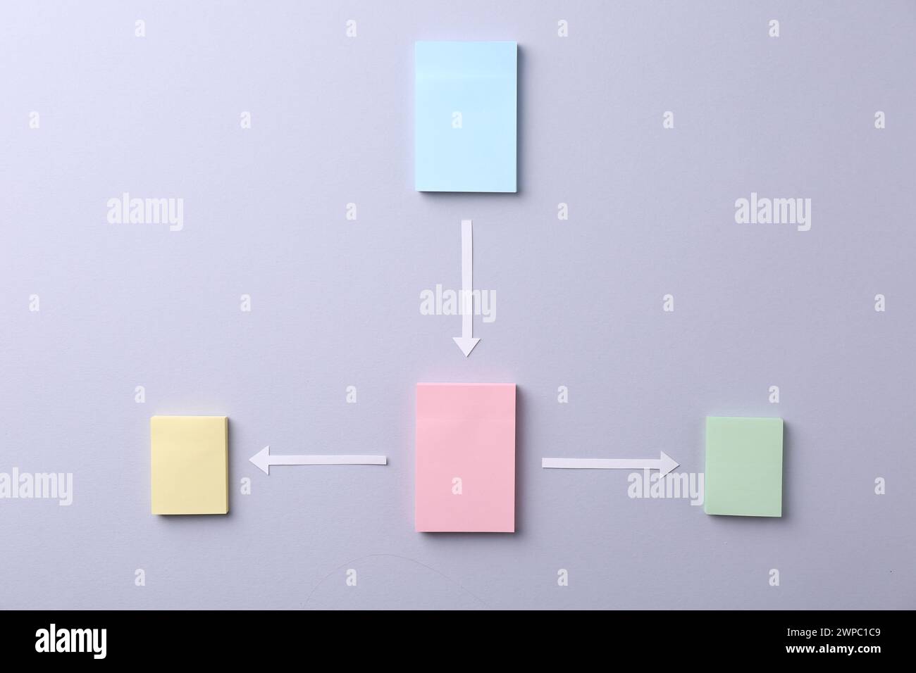 Business process organization and optimization. Scheme with paper notes ...