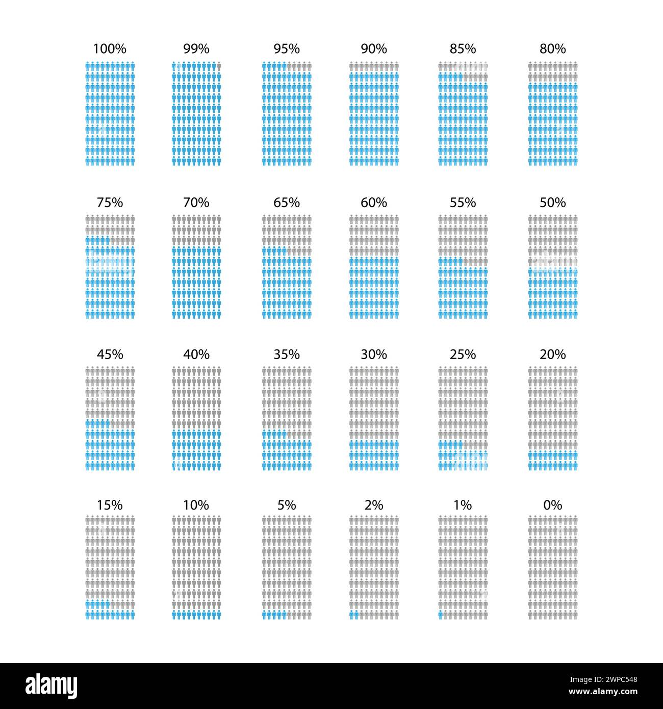 People silhouettes percentage. Population representation chart ...