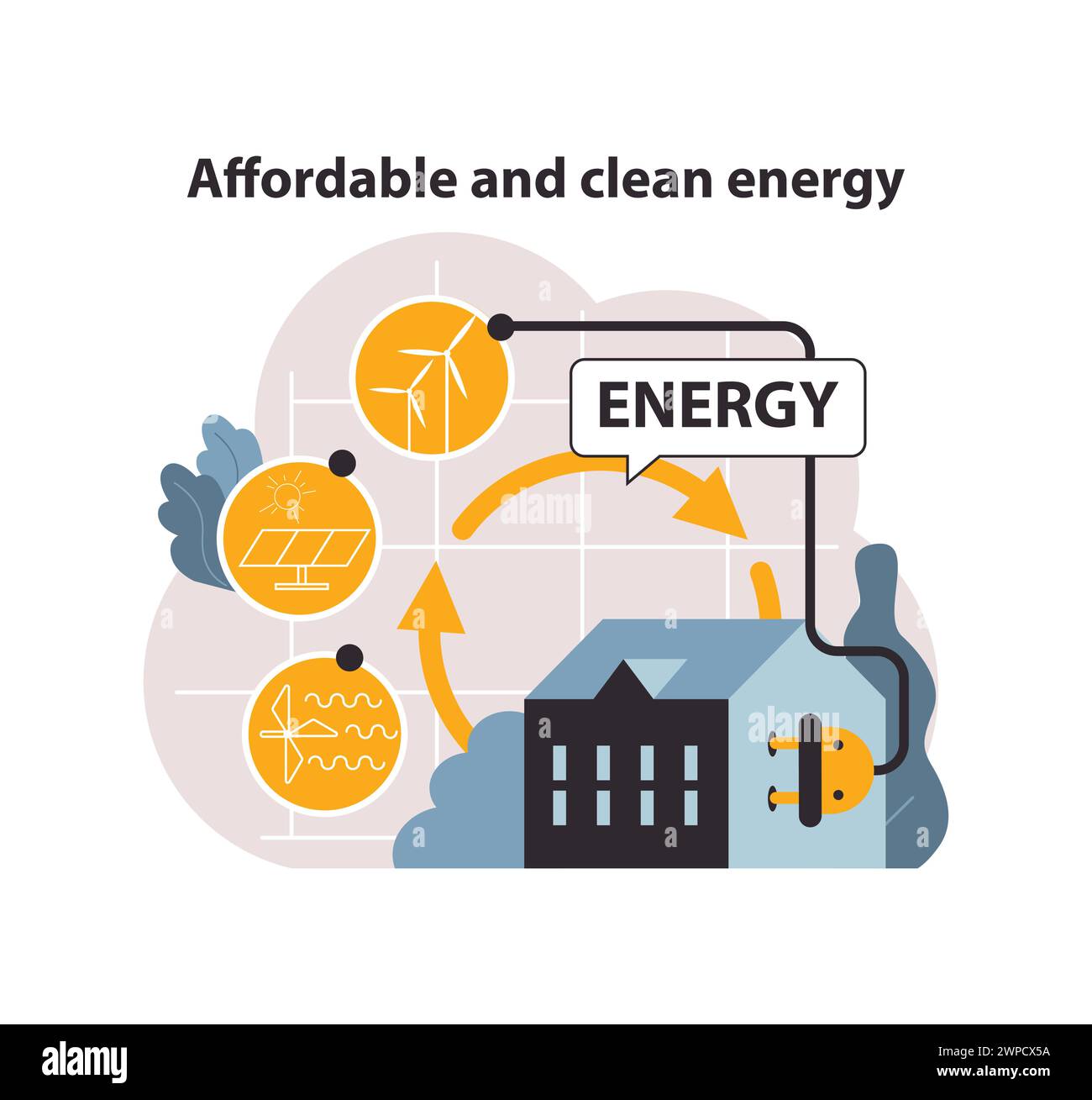 SDG or sustainable development goal. Affordable and clean energy ...