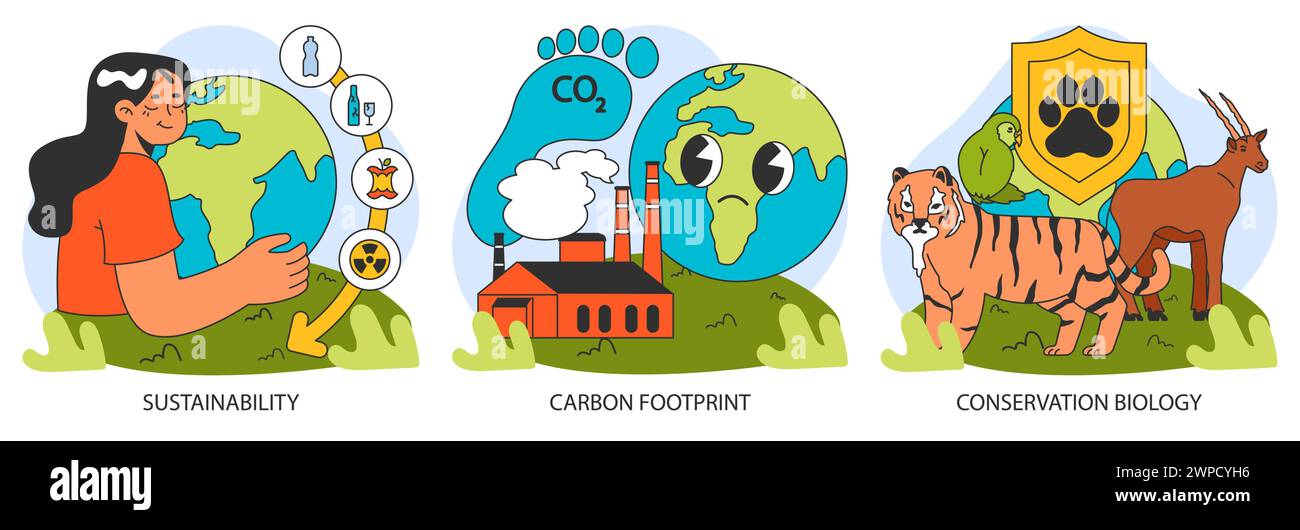 Ecology research set. Human influence, environmental challenges ...