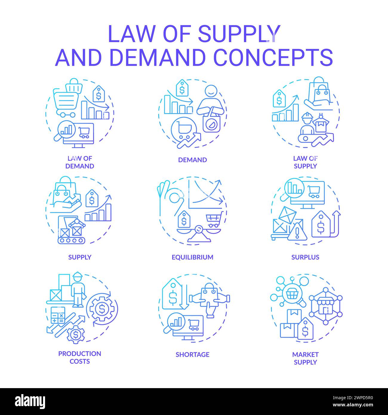 Law of supply blue gradient concept icons Stock Vector Image & Art - Alamy