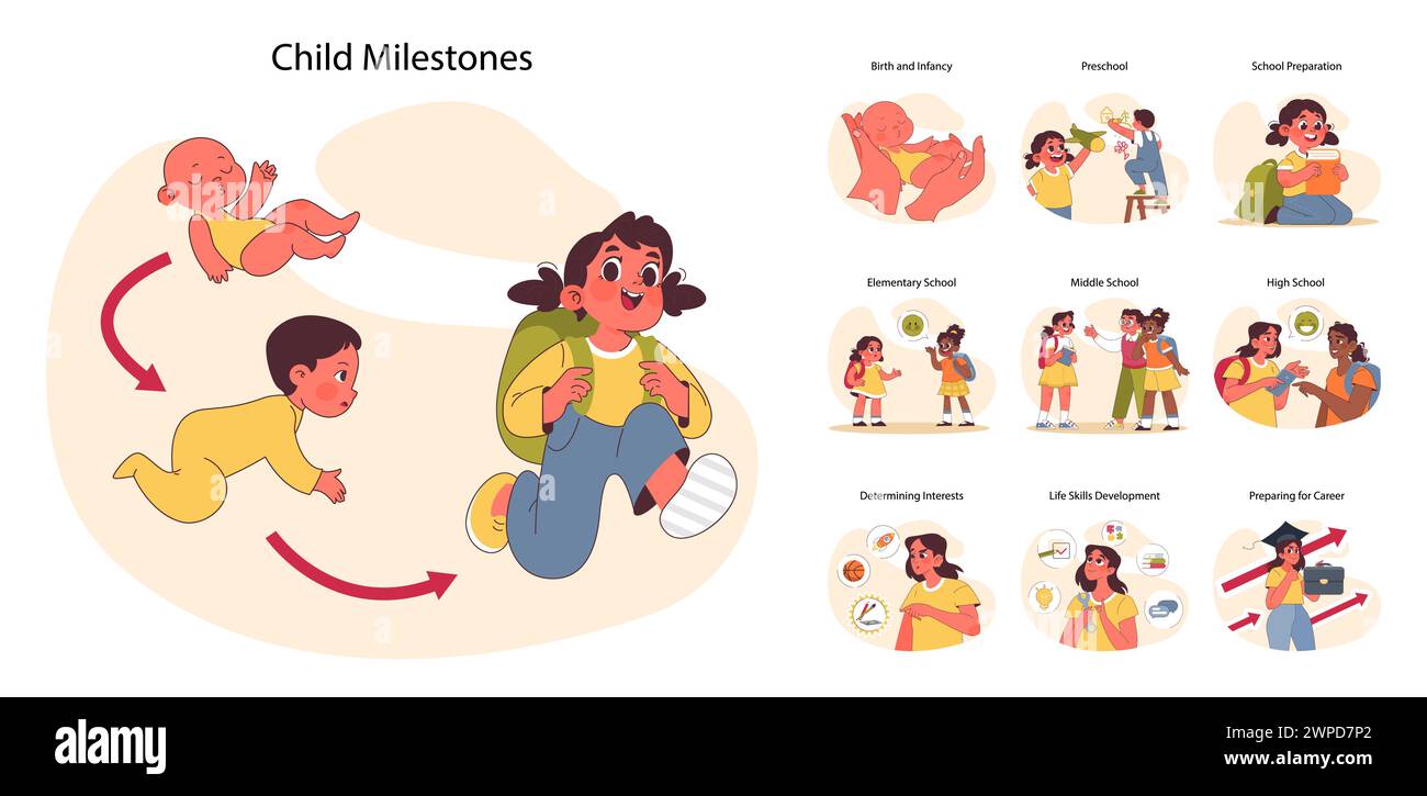 Child milestones set. Journey from infancy to career readiness. Birth ...
