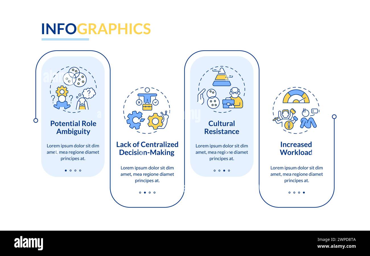 Challenges of holacracy rectangle infographic template Stock Vector Image & Art - Alamy