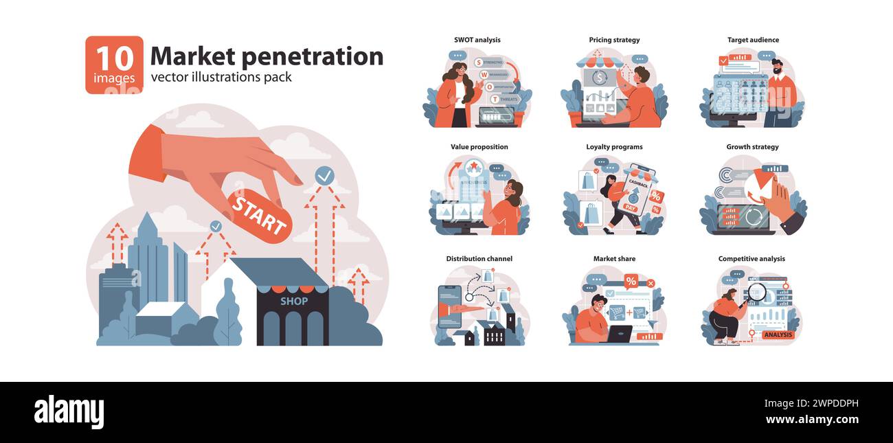 Market penetration set. Dynamic journey from startup to market lead ...