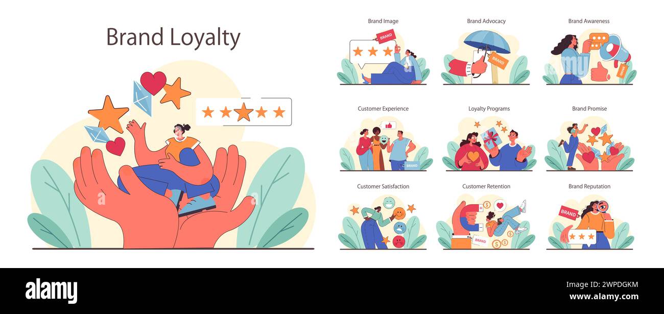 Brand Loyalty set. Illustrating customer satisfaction, experience, and ...