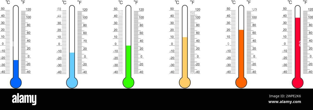 Set of thermometer readouts with Celsius and Fahrenheit degree scales ...