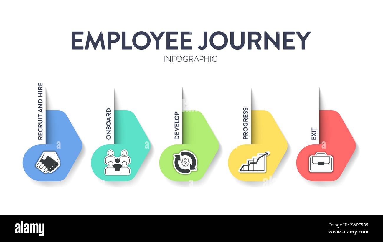 Employee Experience journey map strategy framework infographic diagram ...