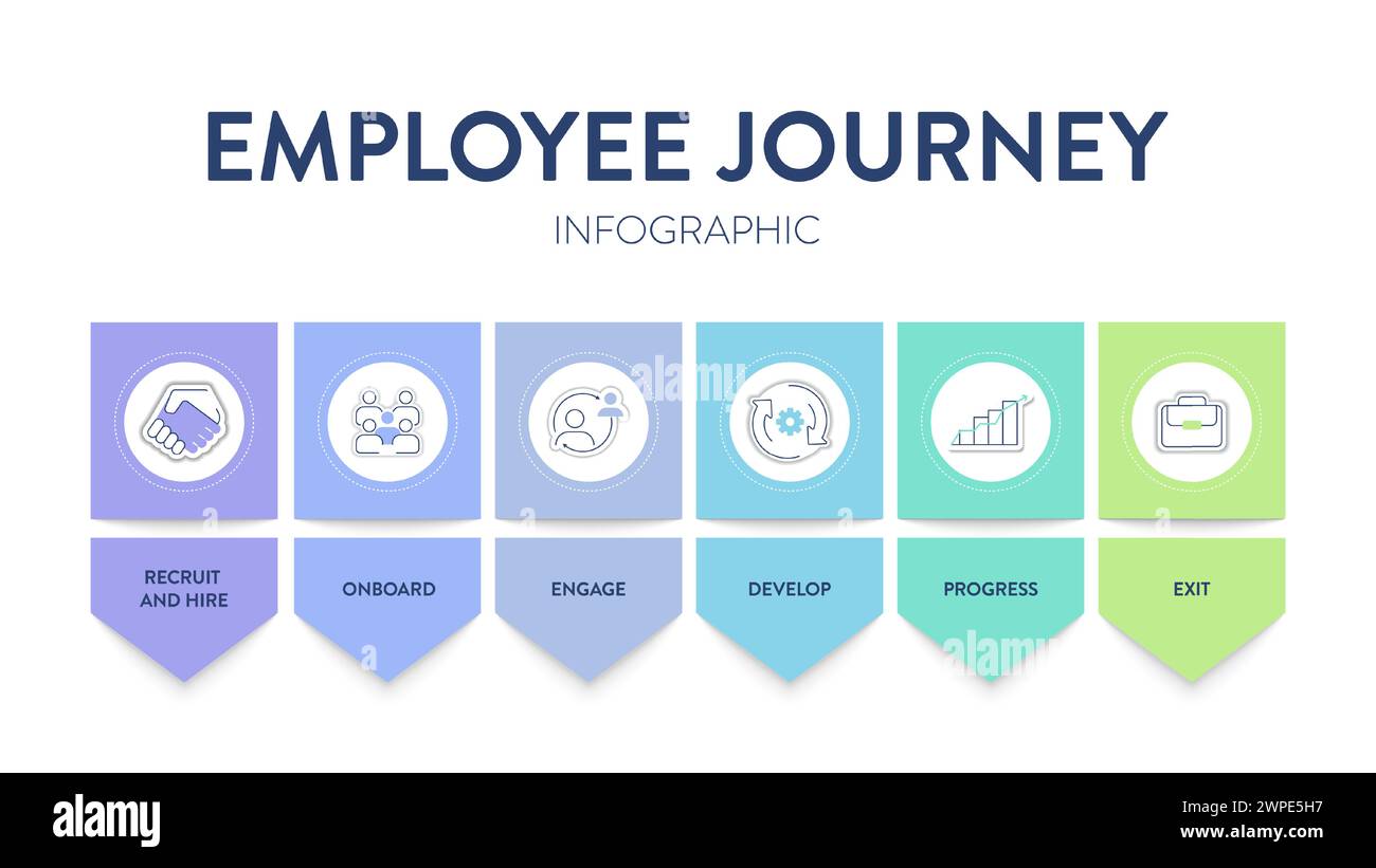 Employee Experience journey map strategy framework infographic diagram ...