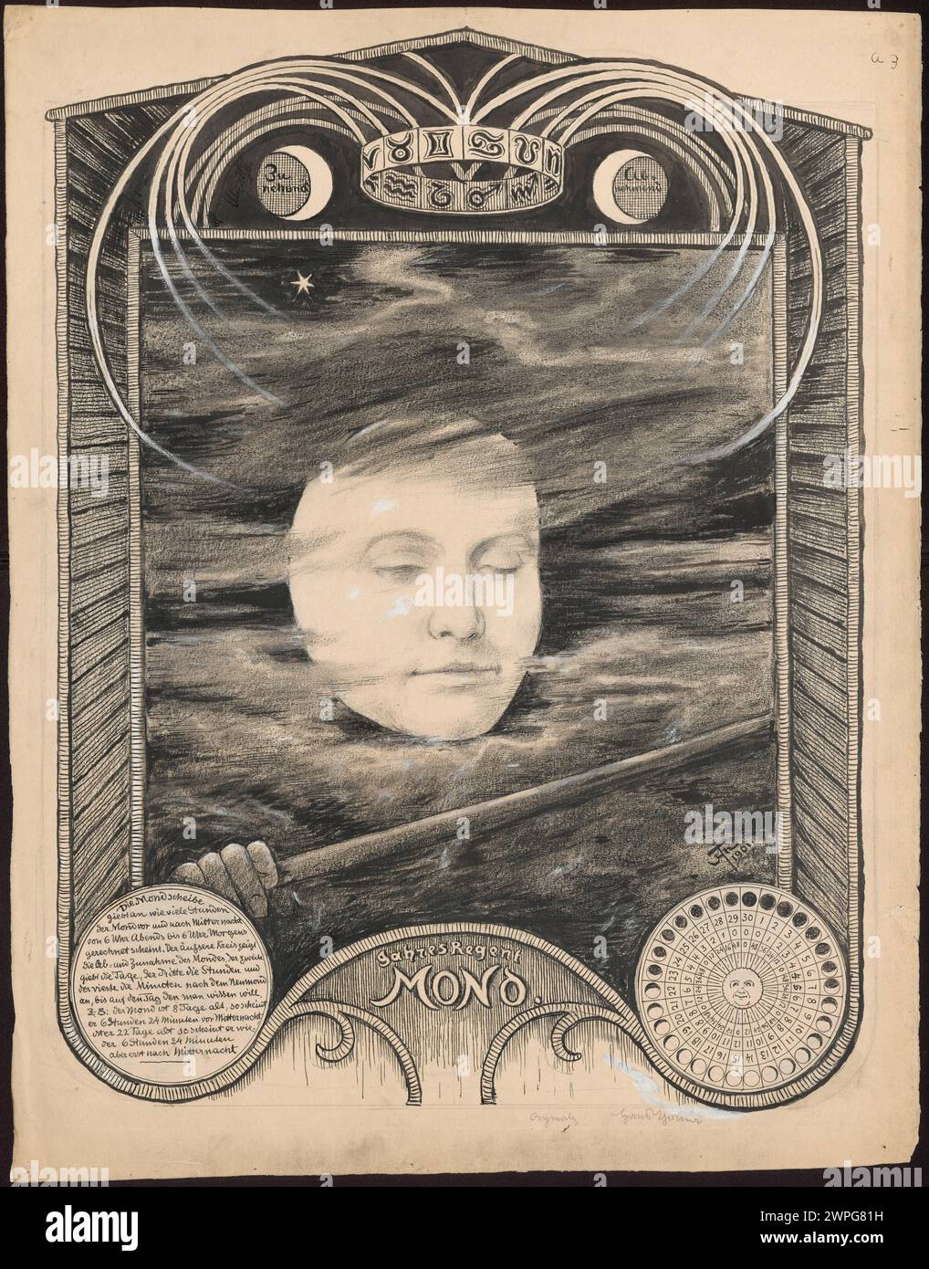 Book; Thoma, Hans (1839-1924); 1901 (1901-00-00-1901-00-00 ...