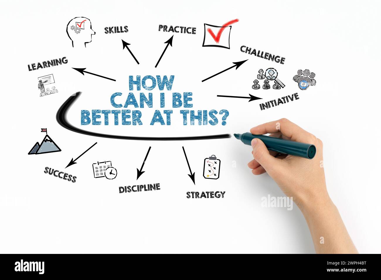 How can I be better at this. Chart with keywords and icons on white ...