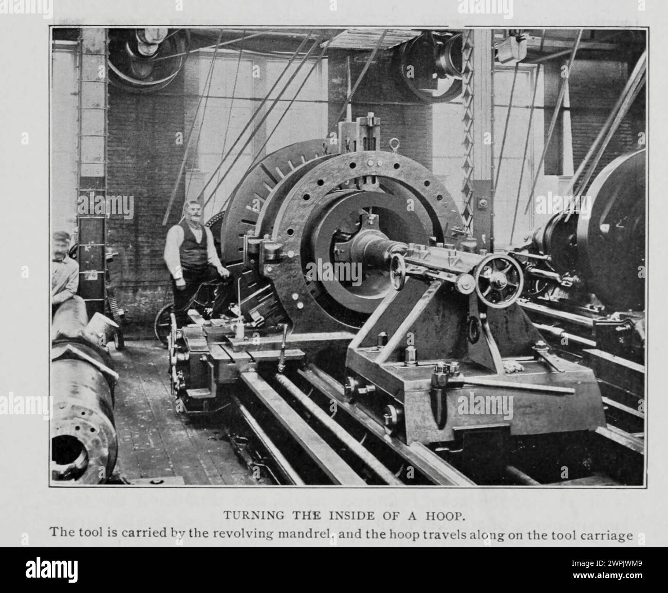 TURNING THE INSIDE OF A HOOP. The tool is carried by the revolving ...