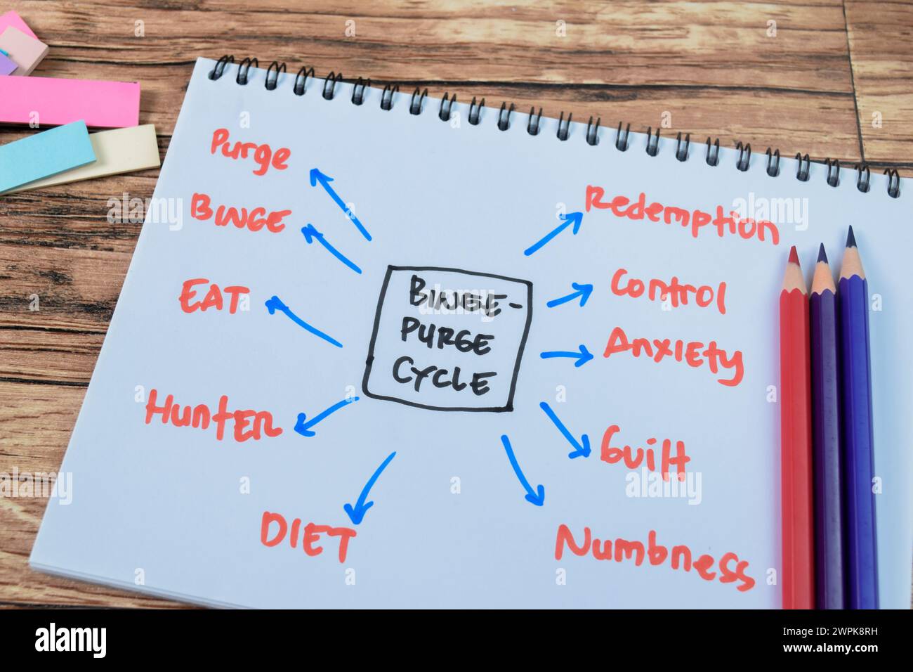 Binge purge cycle hi-res stock photography and images - Alamy