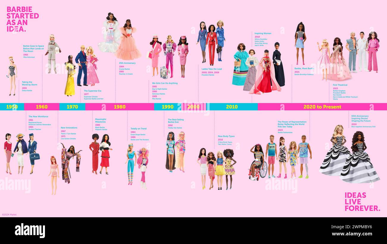 This is an undated HANDOUT photo of Barbie evolution timeline. See PA ...