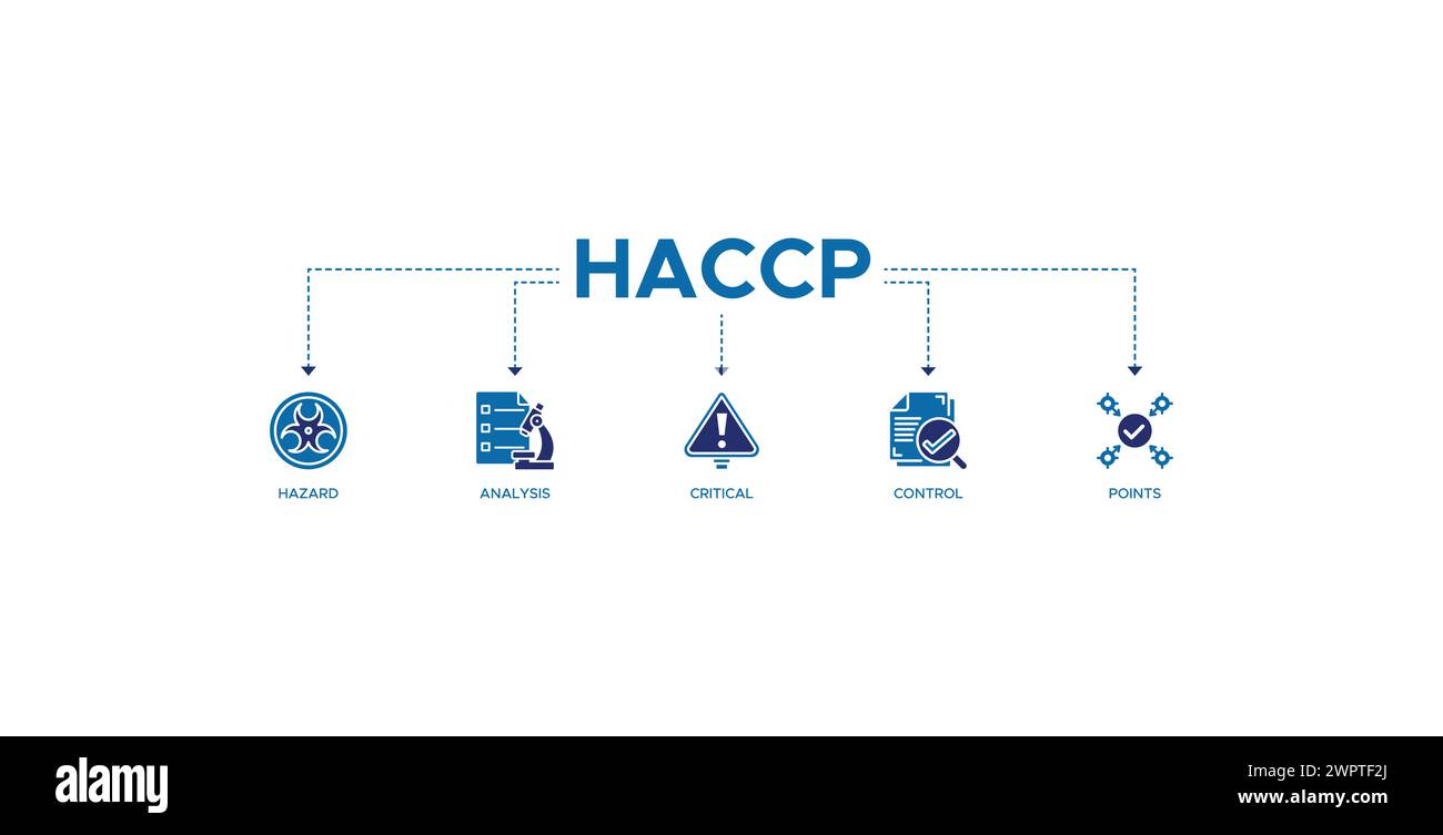 HACCP banner web icon vector illustration concept for hazard analysis and critical control ...