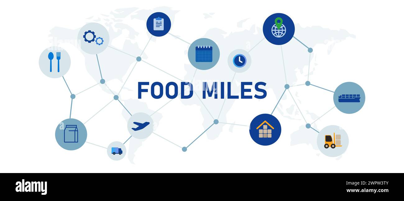Food miles map Stock Vector Images - Alamy