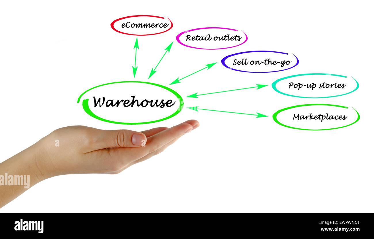 Structure of trade Stock Photo - Alamy