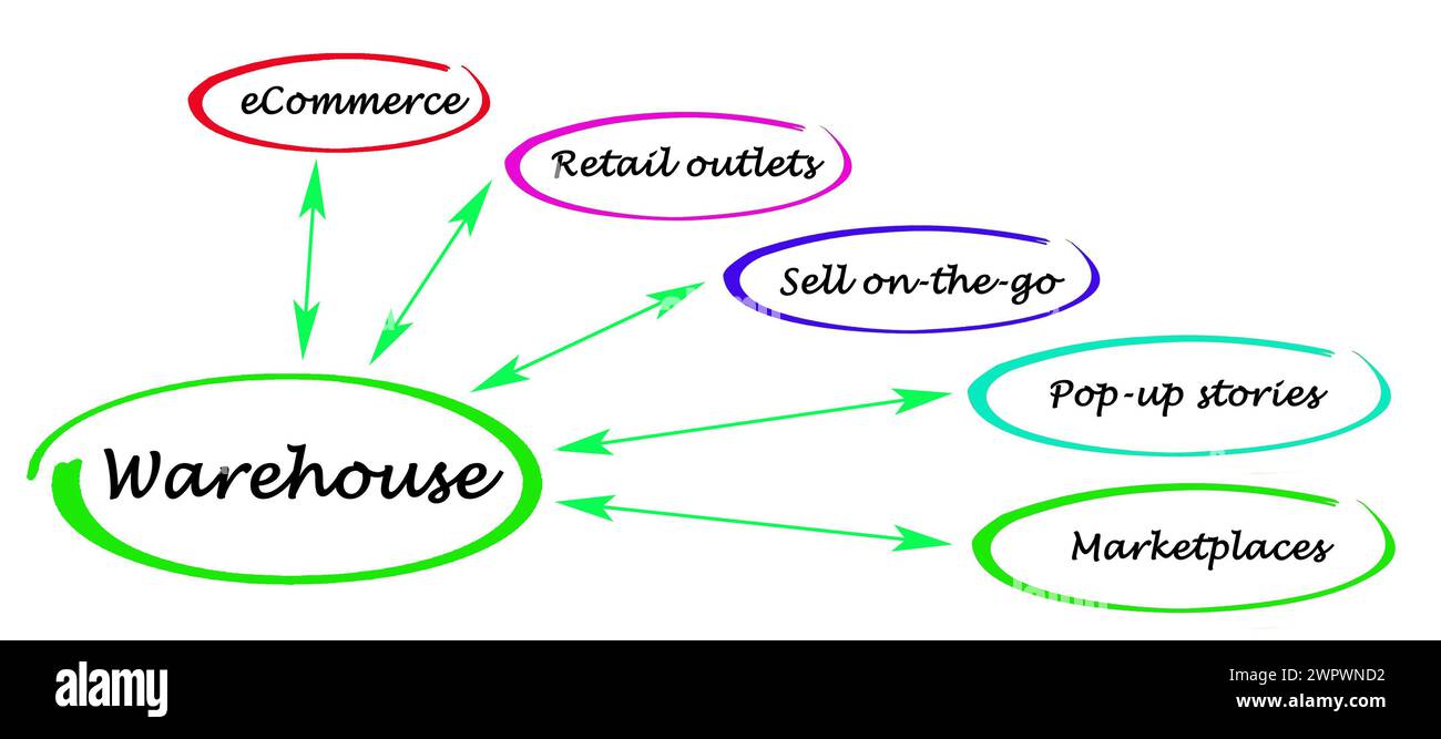 Structure of trade Stock Photo - Alamy