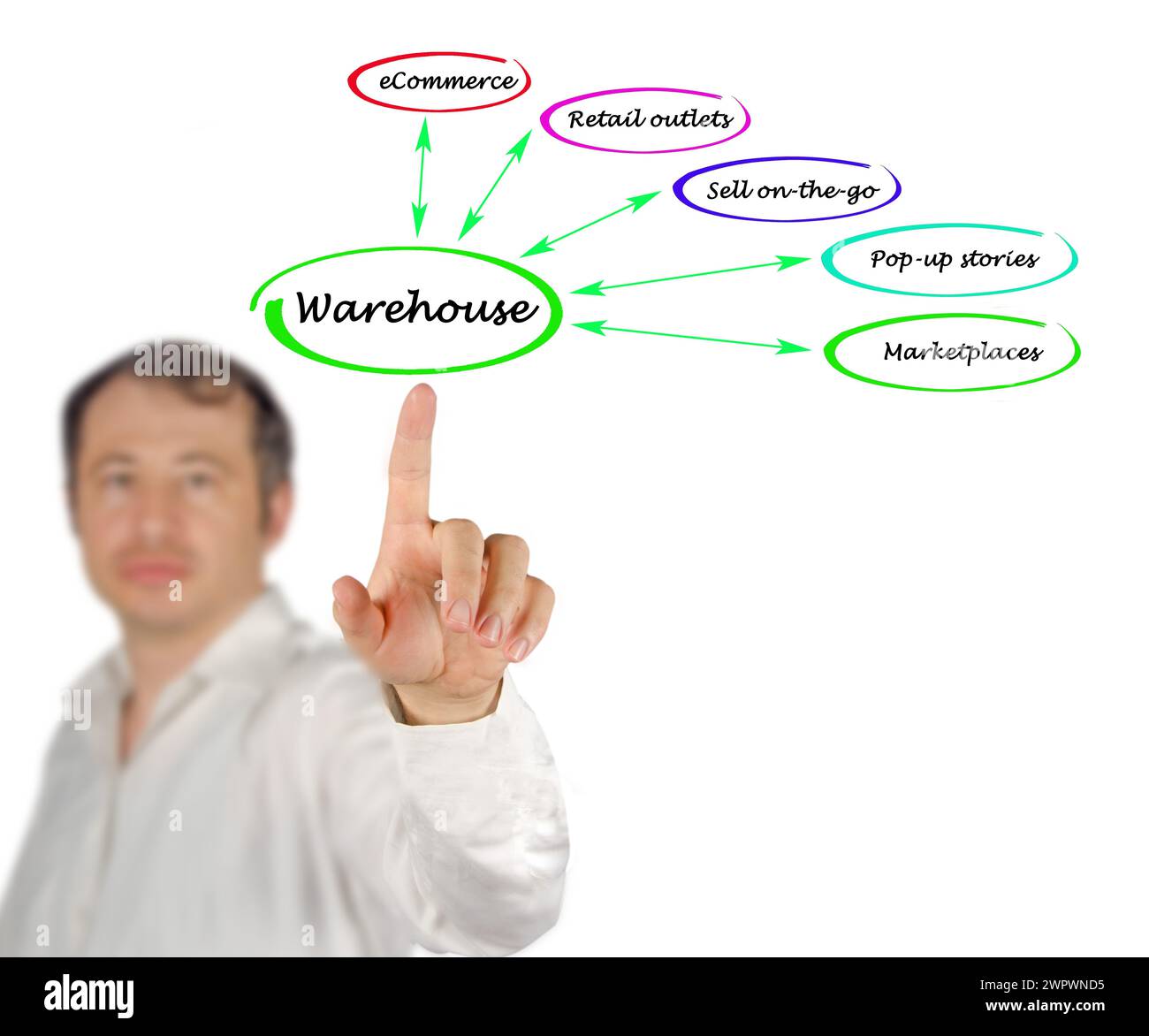 Structure of trade Stock Photo - Alamy