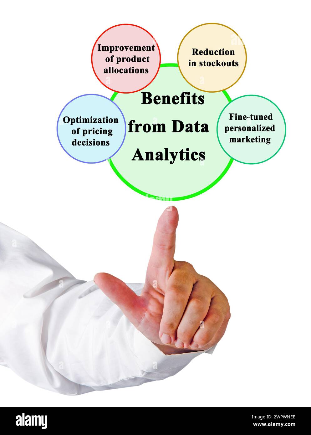 Benefits data hi-res stock photography and images - Alamy
