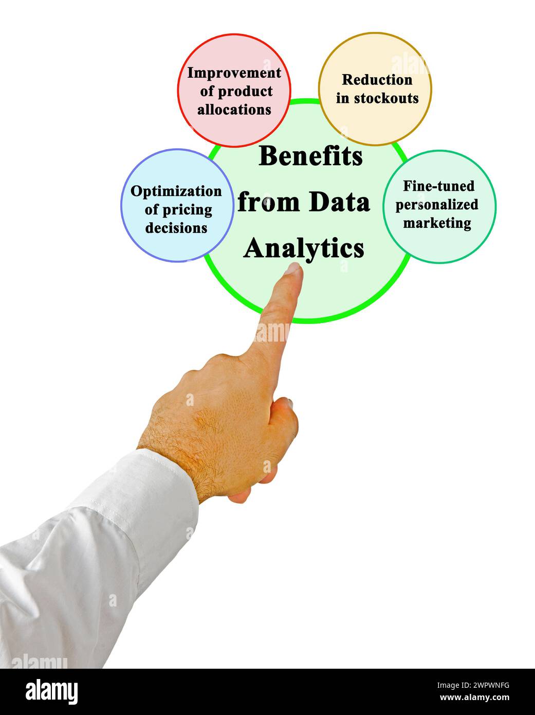 Benefits data hi-res stock photography and images - Alamy
