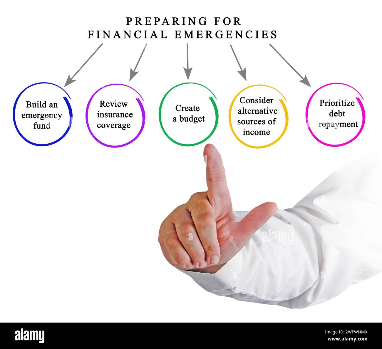 How to Prepare for Financial Emergencies Stock Photo - Alamy