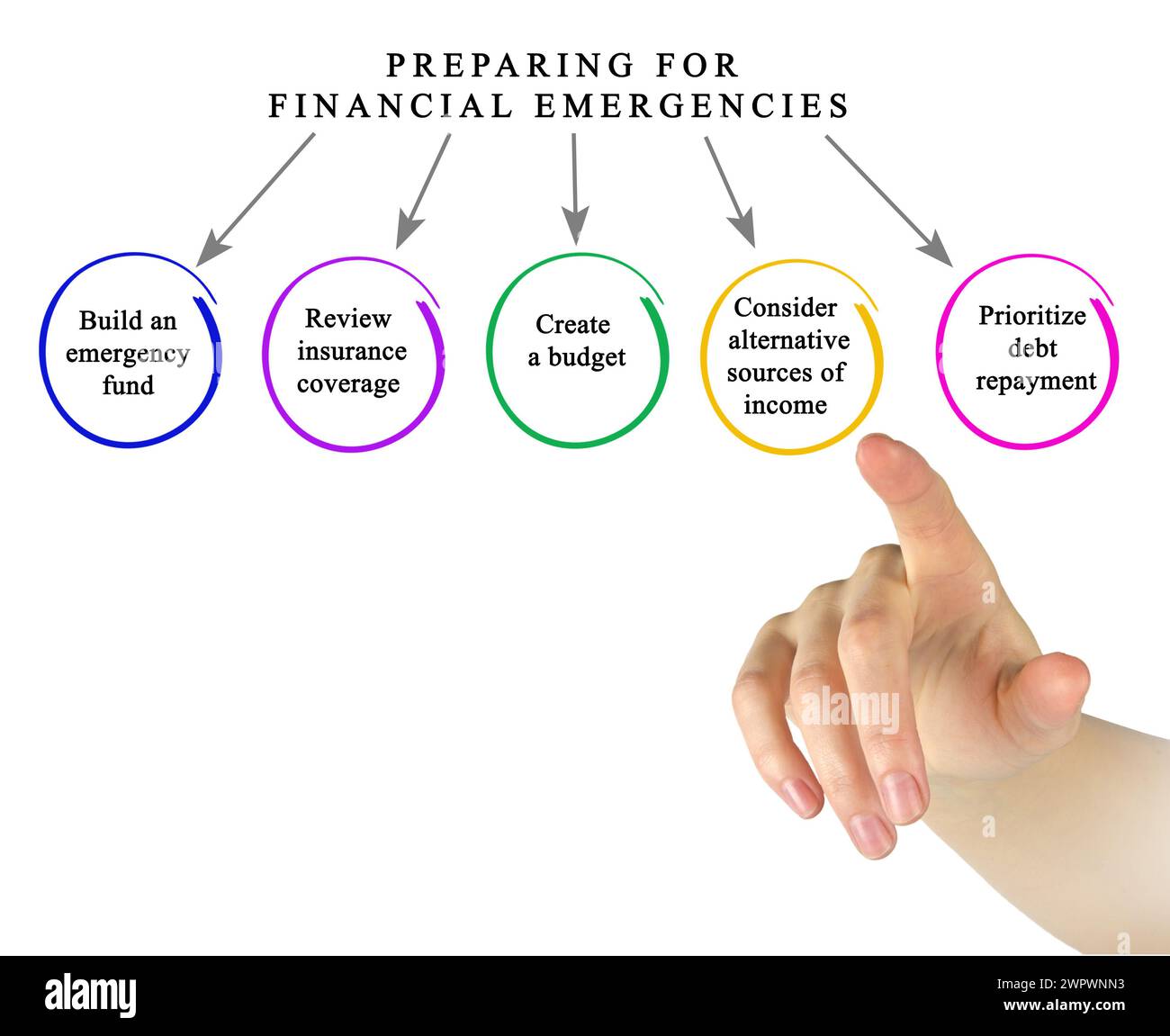 How to Prepare for Financial Emergencies Stock Photo - Alamy
