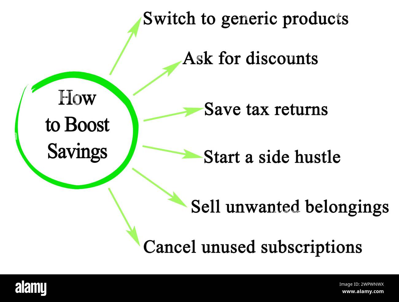 How to Boost Savings Stock Photo - Alamy