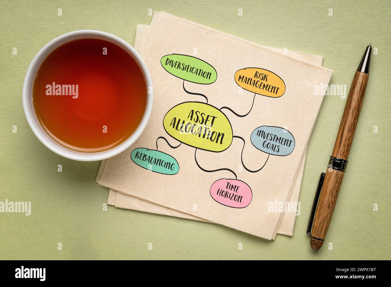 investing and asset allocation, mind map sketch on a napkin with tea ...