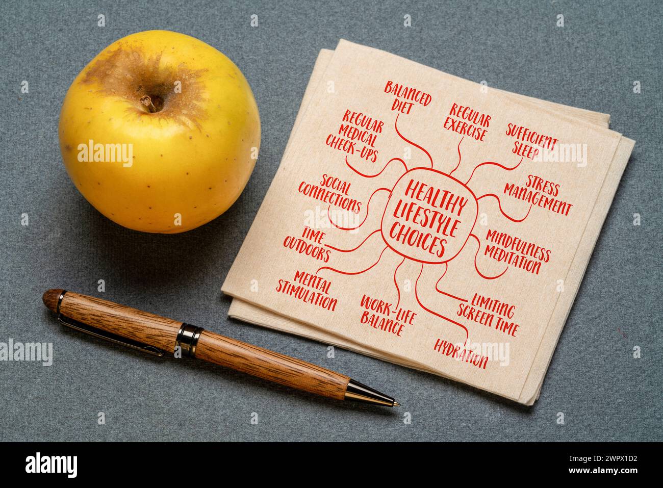 examples of healthy lifestyle choices, mind map infographics, sketch on ...