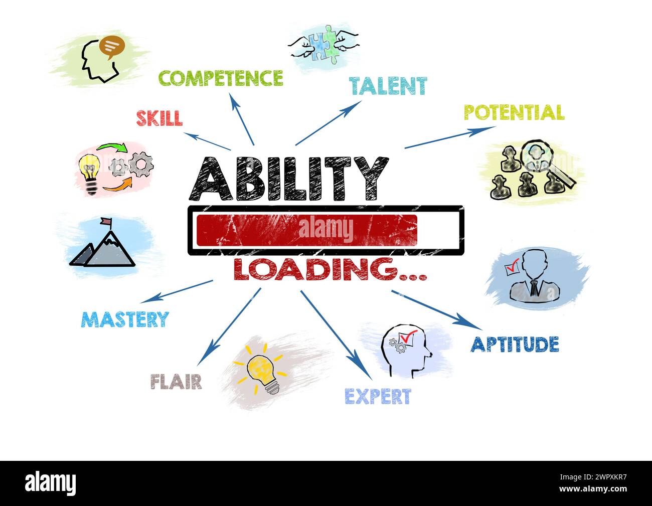 ABILITY Concept. Loading keywords and icons. Illustration Stock Photo ...