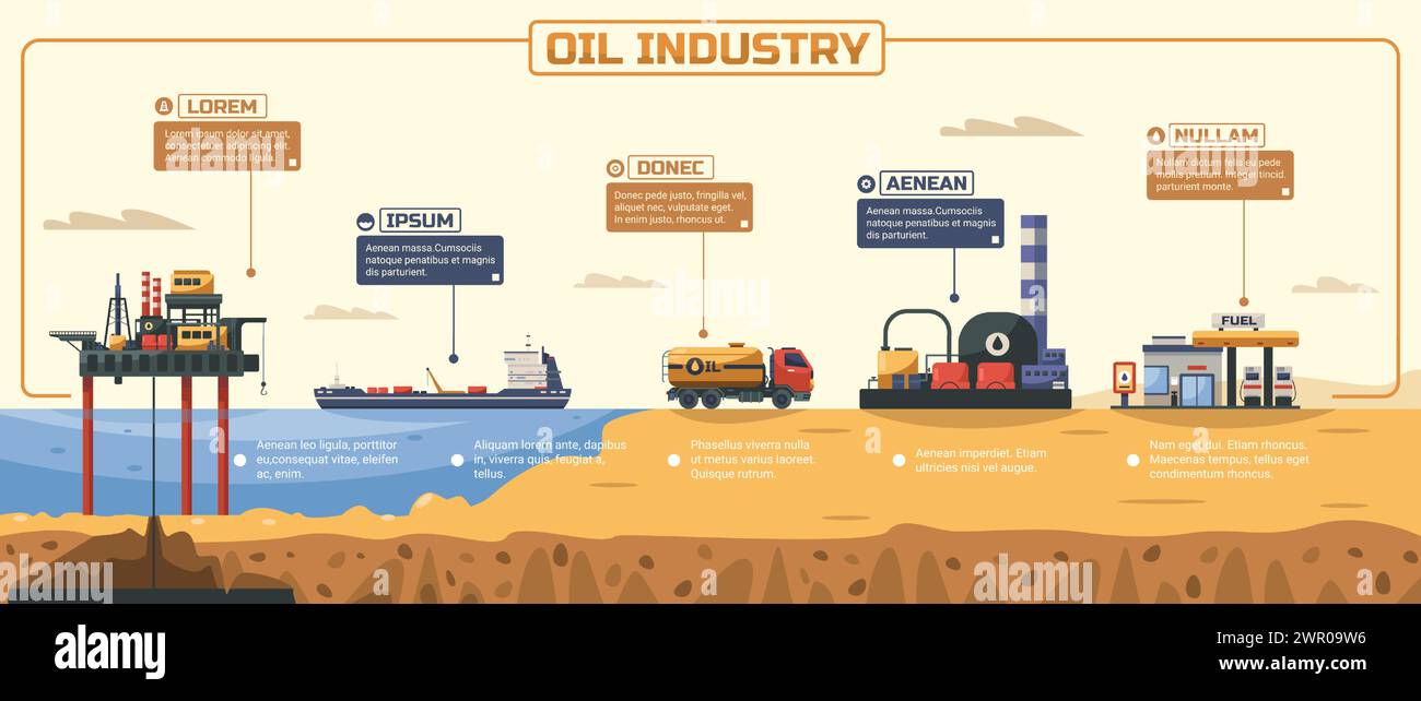 Oil industry infographic. Petroleum extraction and processing, fuel ...