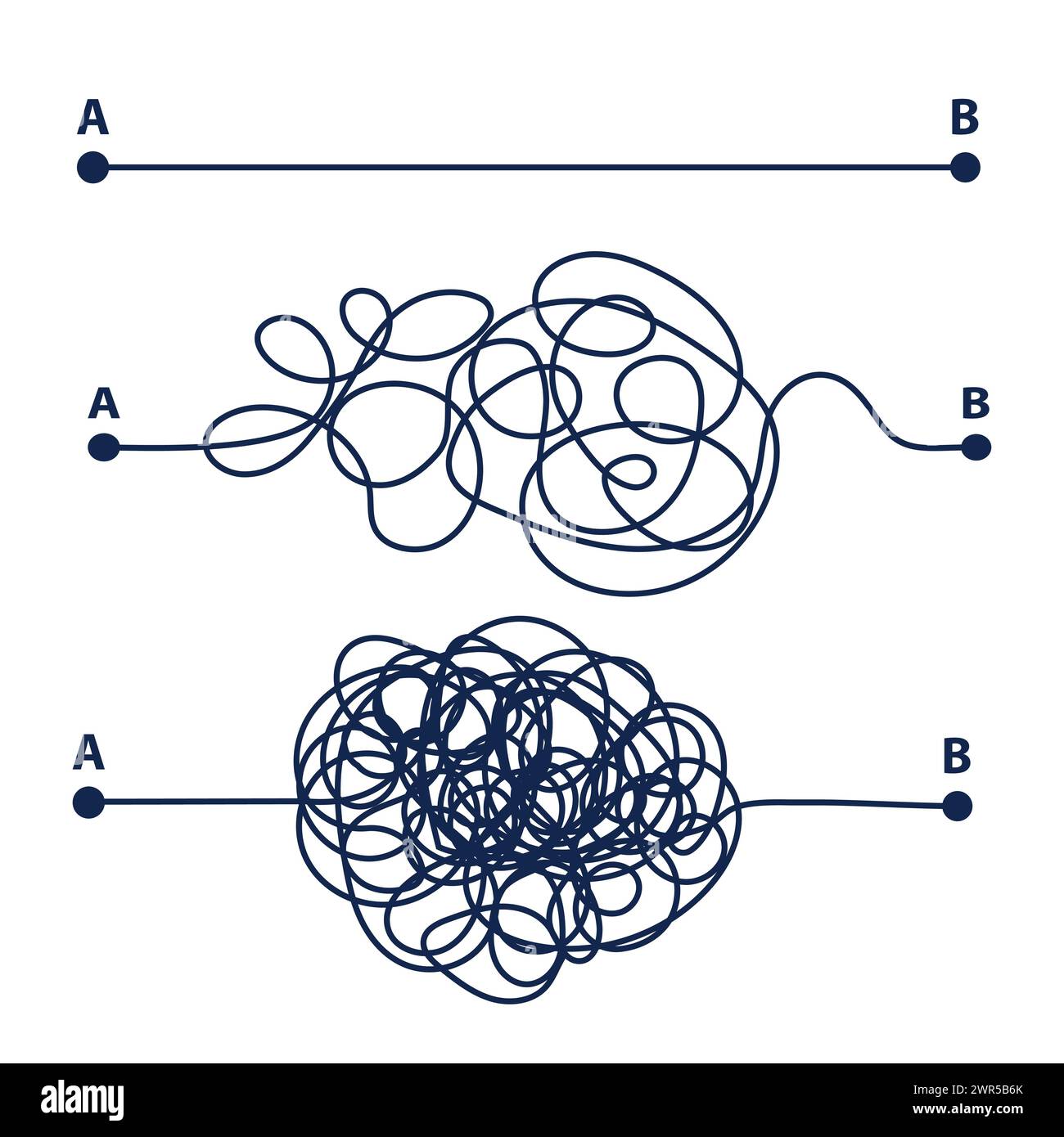 Line mind process complicated and easy ways, difficult and simple ...