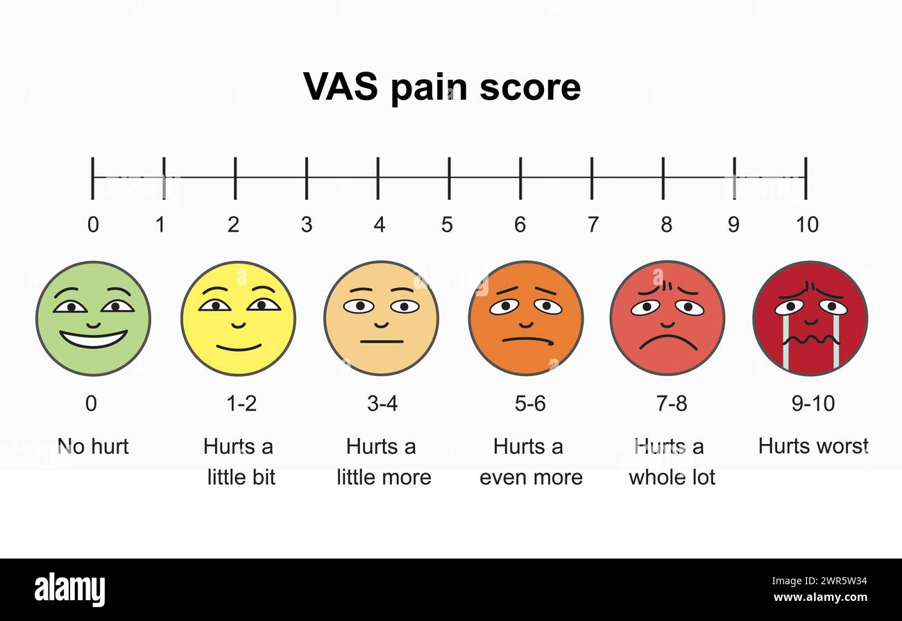 Pain score hi-res stock photography and images - Alamy