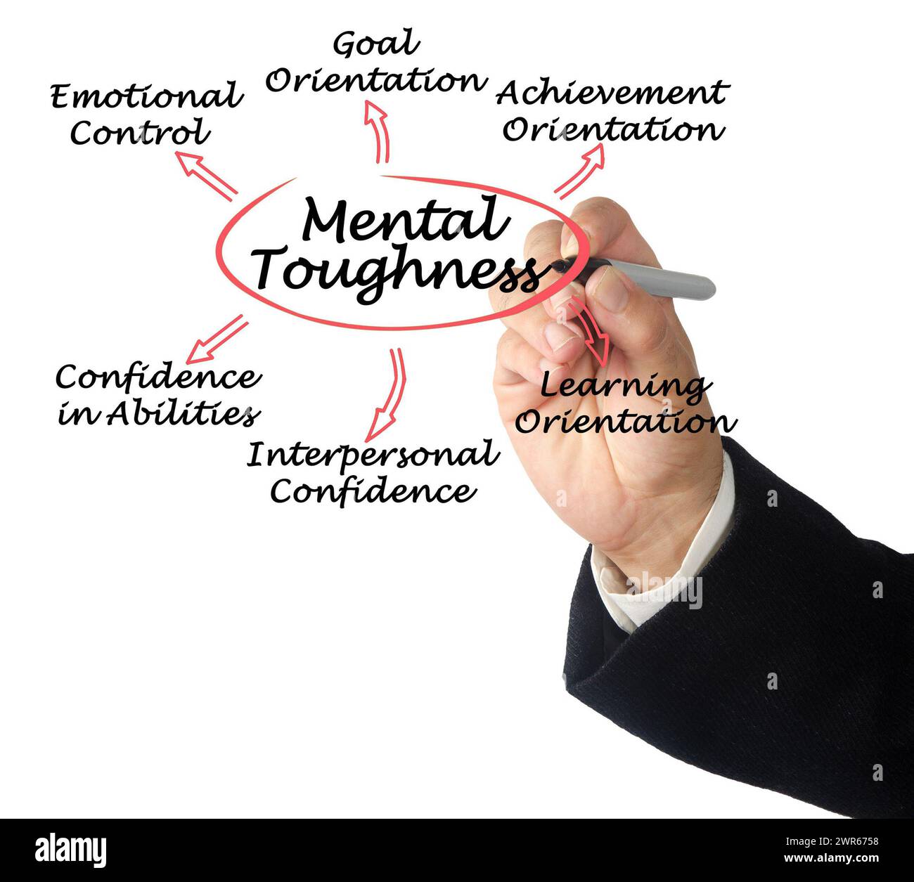 Mental toughness hi-res stock photography and images - Alamy