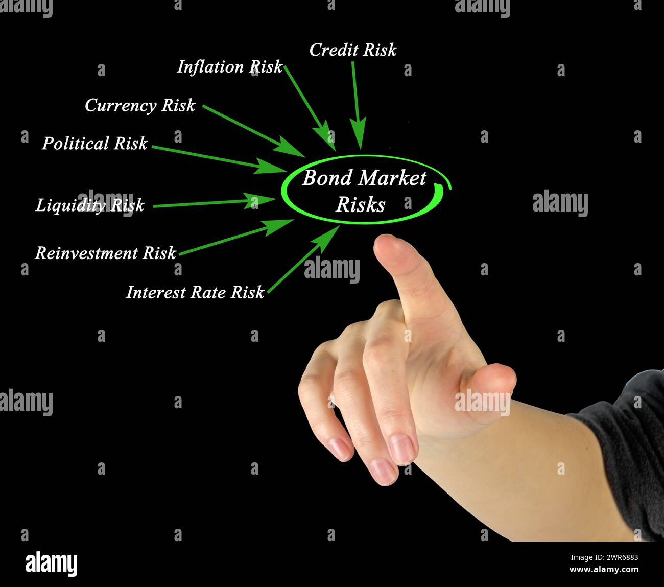 Presenting Seven Bond Market Risks Stock Photo - Alamy