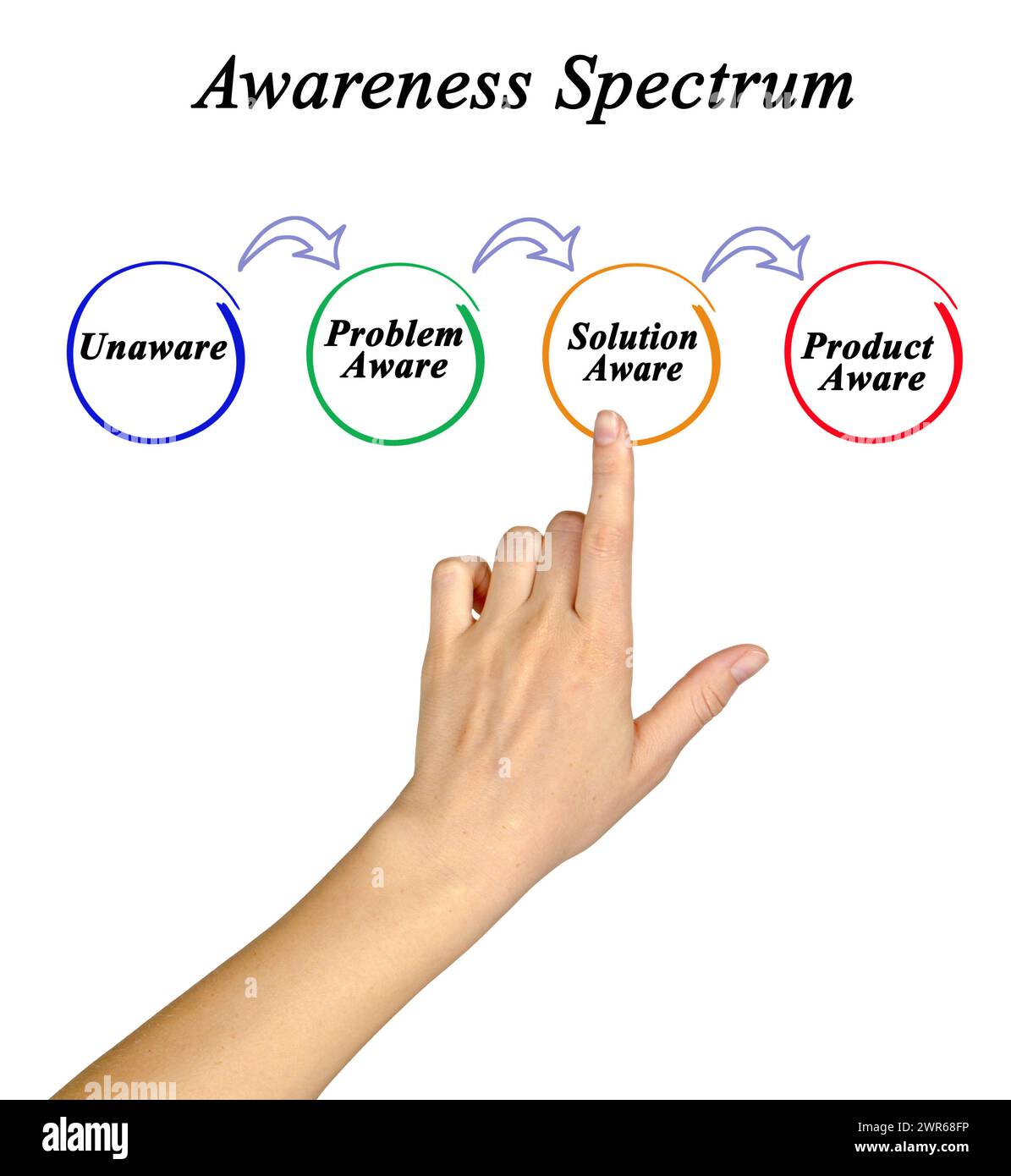 Problem aware hi-res stock photography and images - Alamy