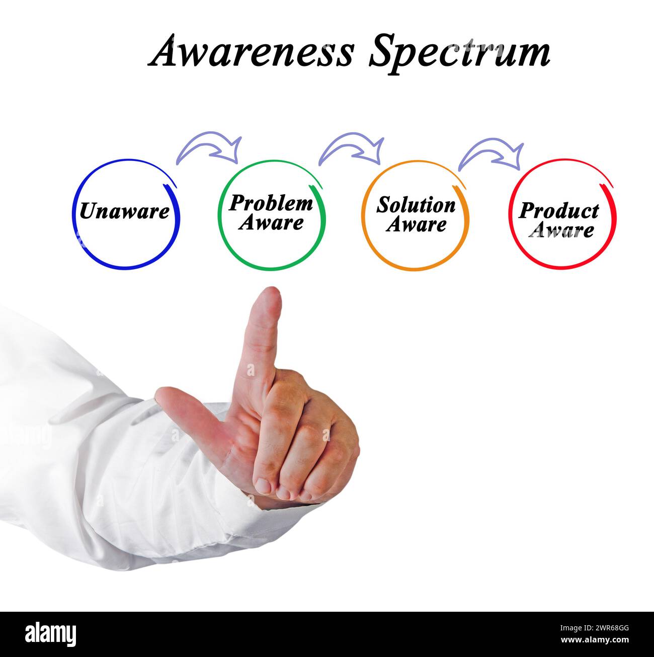 Problem aware hi-res stock photography and images - Alamy