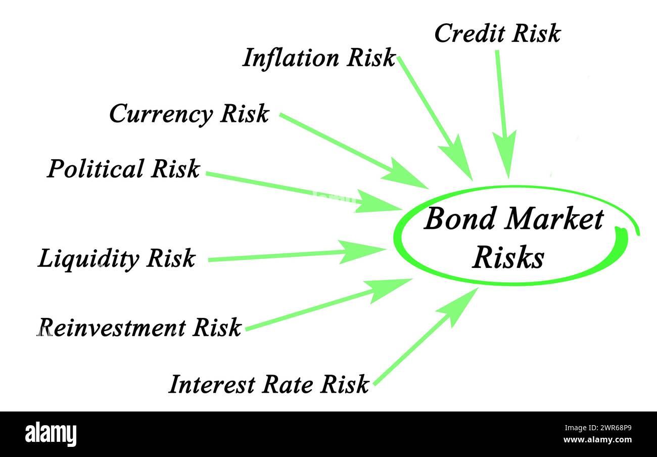 Market risks hi-res stock photography and images - Alamy
