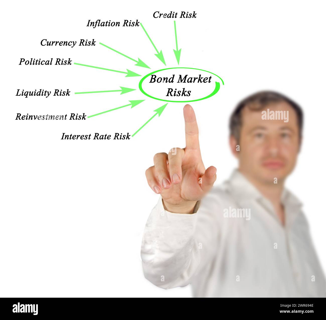 Man Presenting Seven Bond Market Risks Stock Photo - Alamy