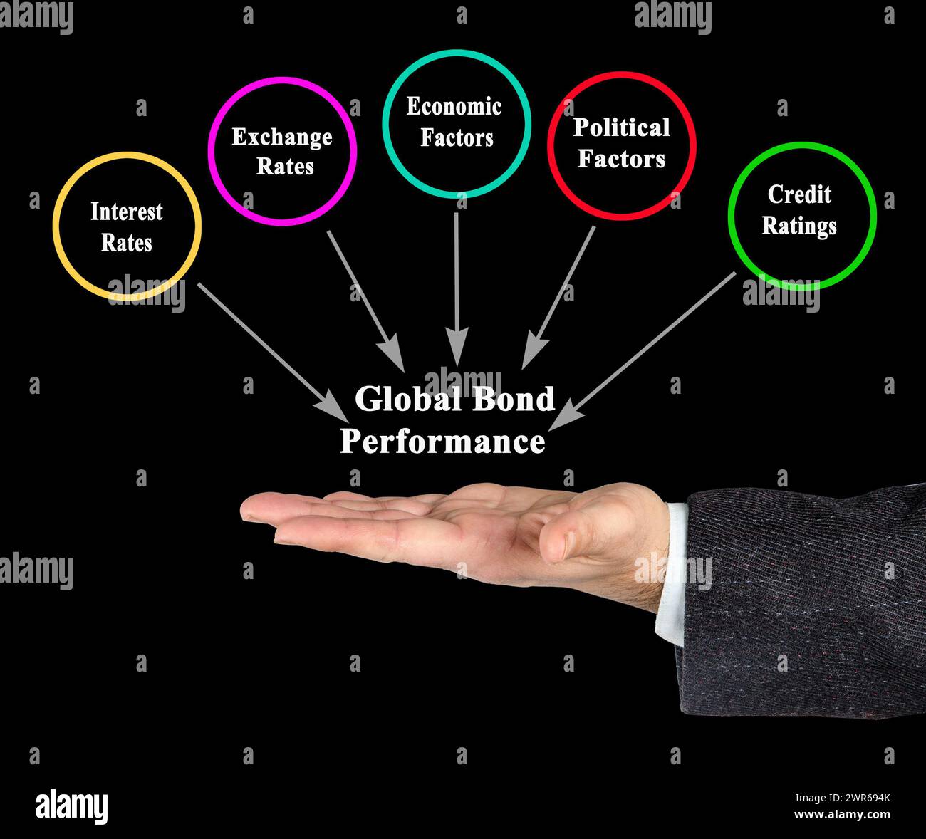 Bond diagram hi-res stock photography and images - Alamy
