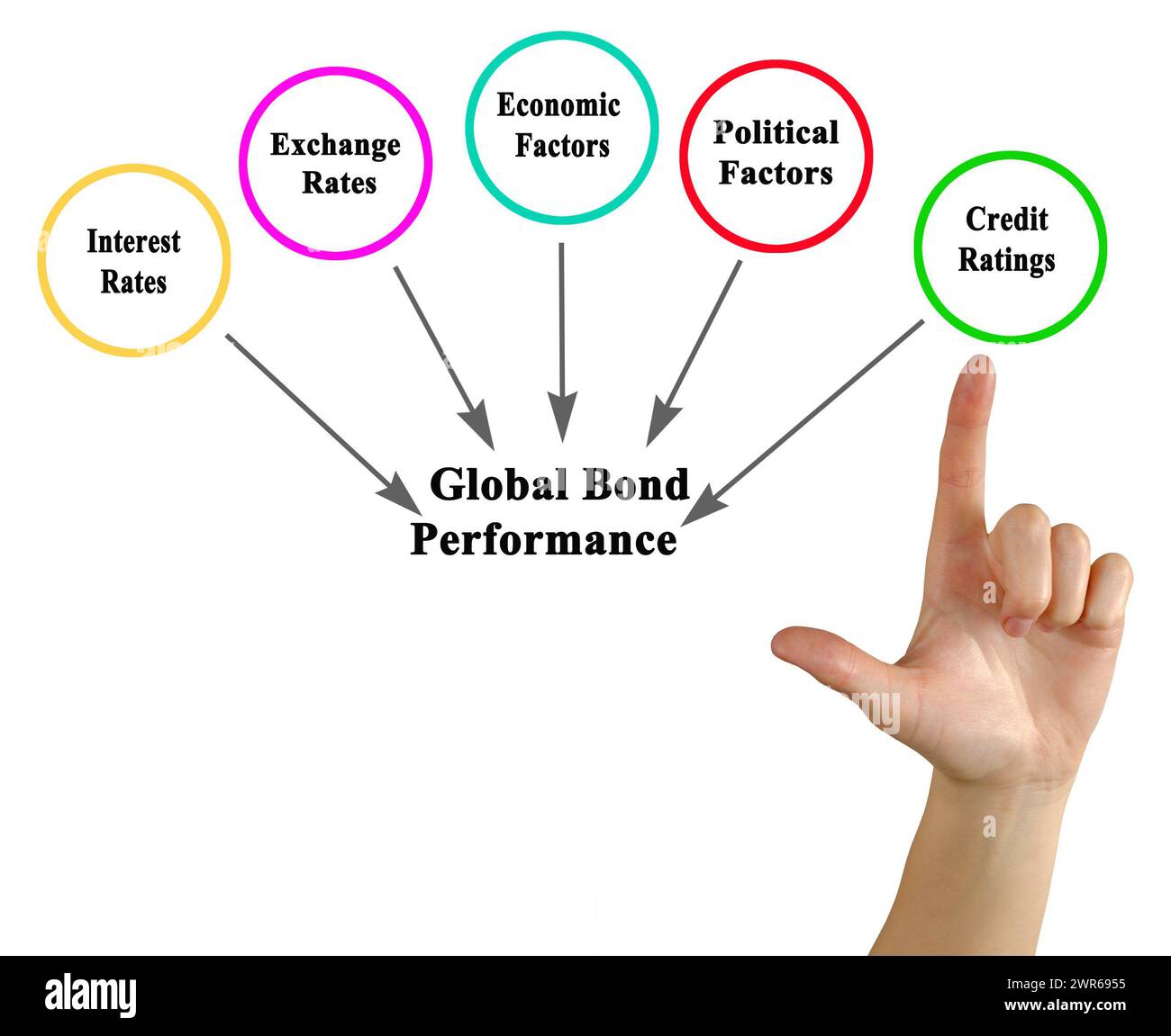 Bond ratings hi-res stock photography and images - Alamy