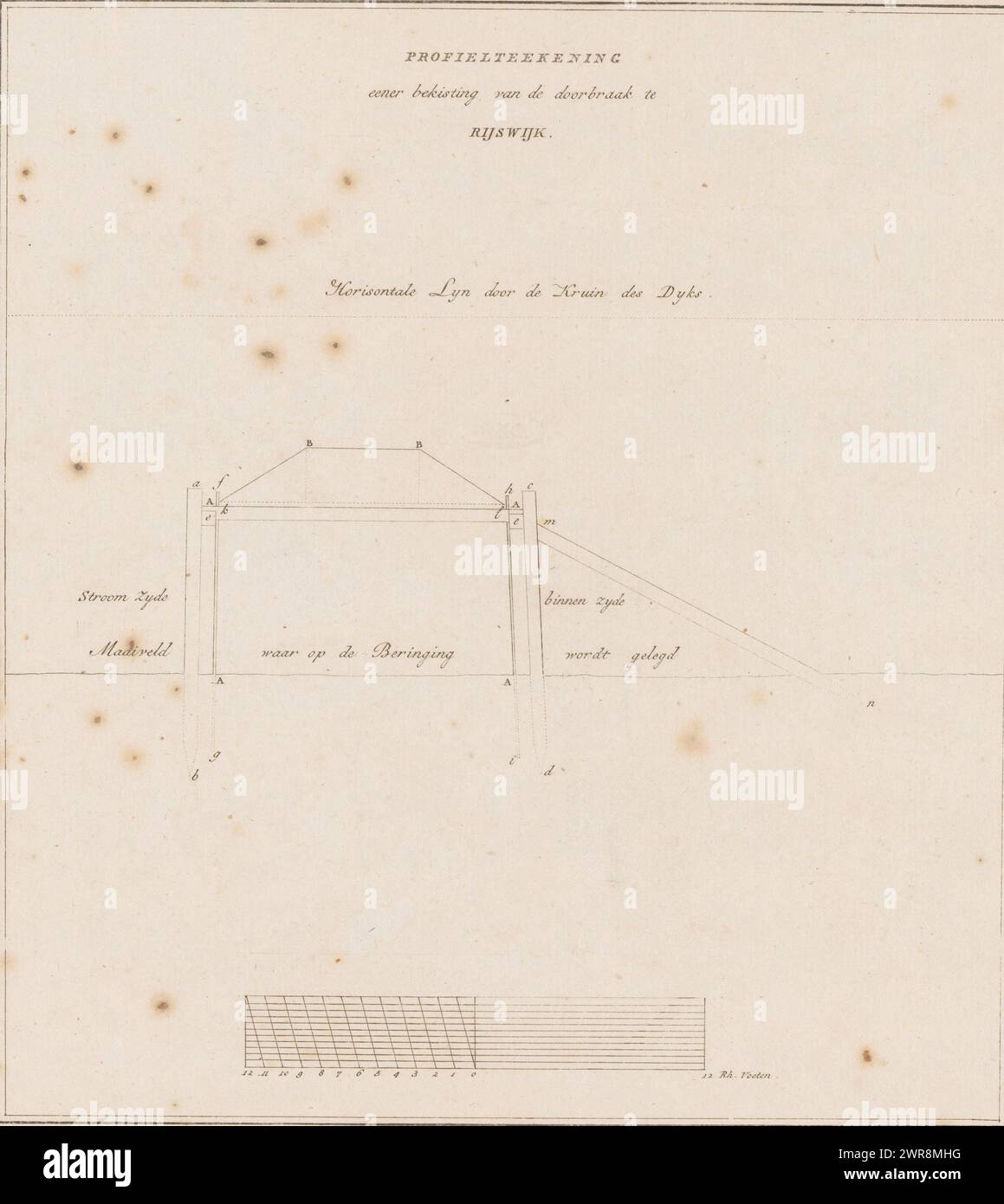 Technical drawing of dike formwork, Profile drawing of a formwork of ...