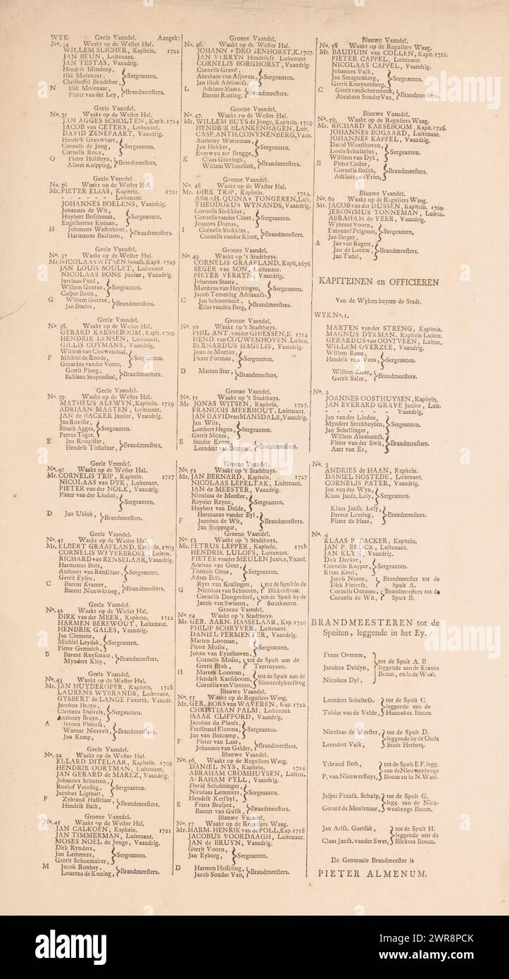 Names of officers hi-res stock photography and images - Alamy