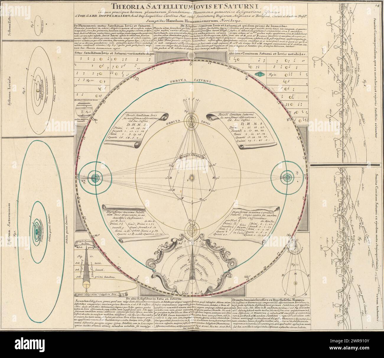 Theoria satellitum iovis et saturni hi-res stock photography and images ...