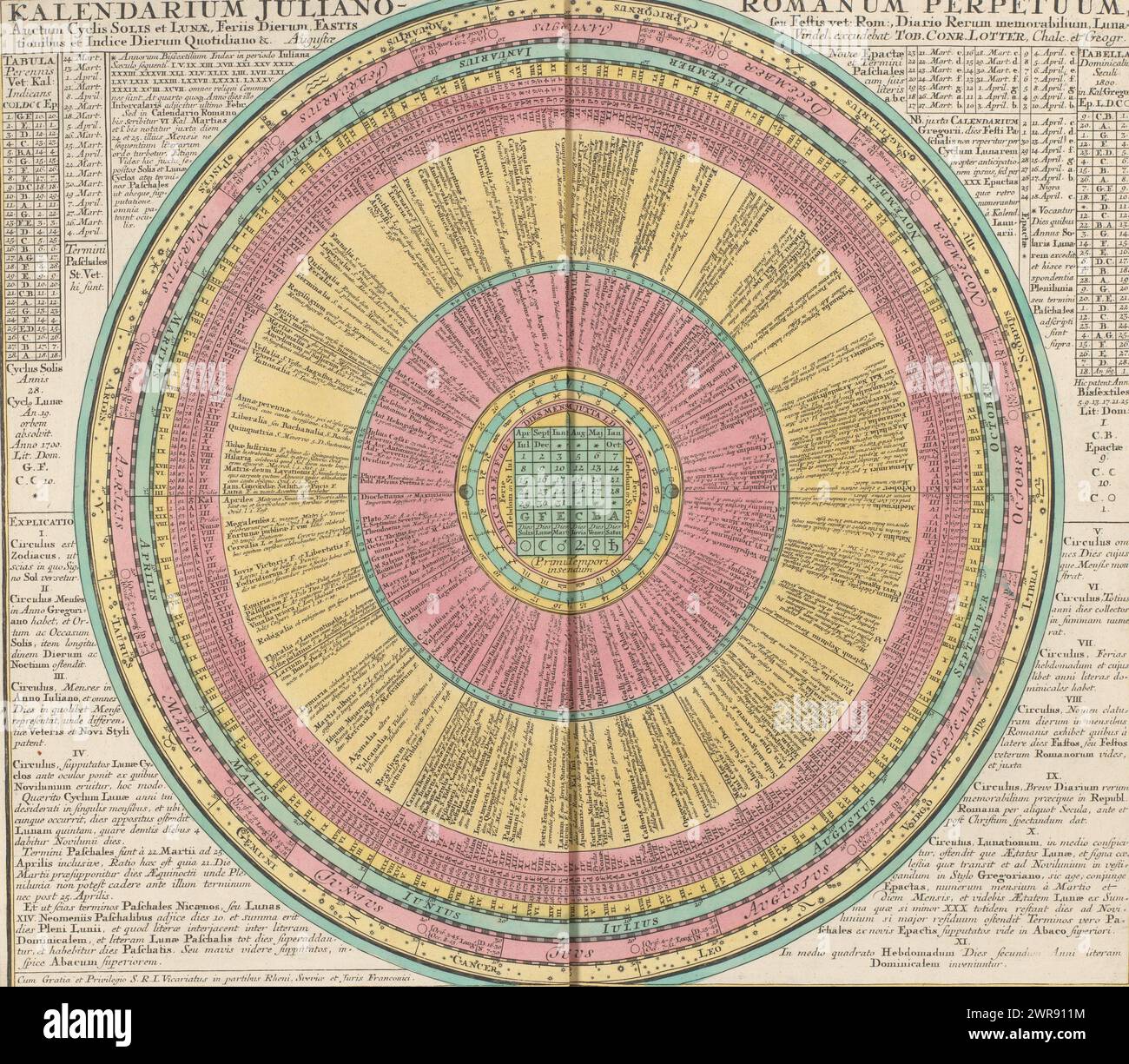 Perpetual julian calendar hi-res stock photography and images - Alamy